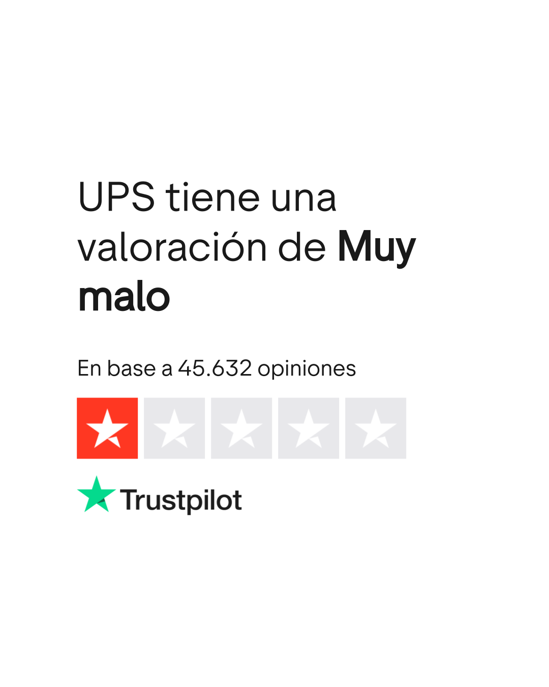 Opiniones sobre UPS | Lee las opiniones sobre el servicio de www.ups.com