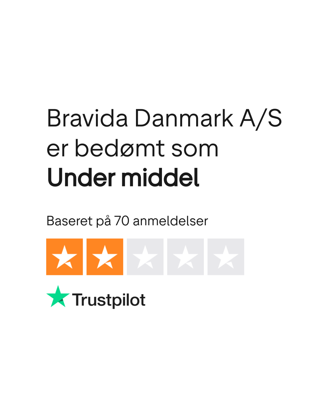 Anmeldelser af Bravida Danmark A/S | Læs kundernes anmeldelser af www ...