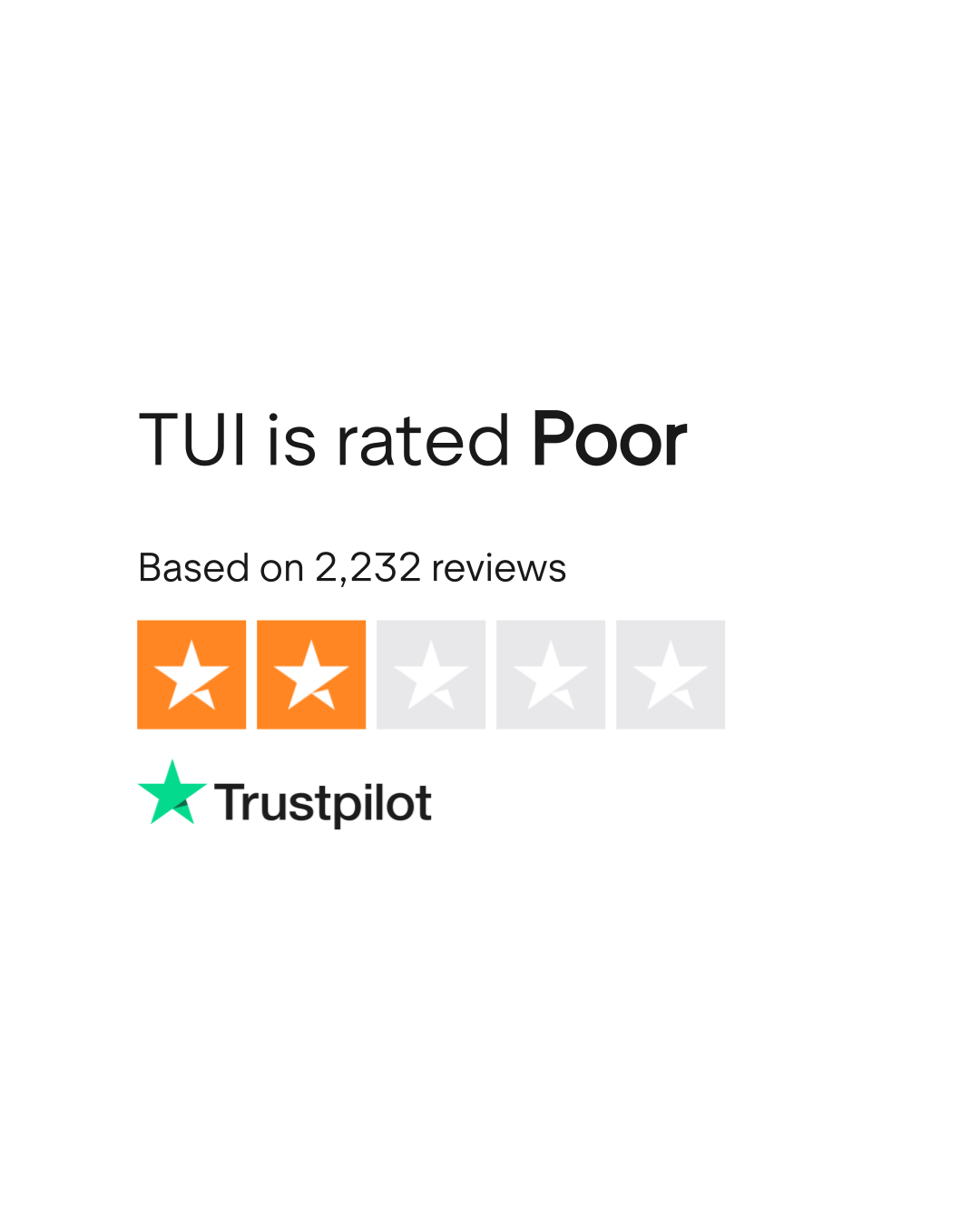 TUI Reviews | Read Customer Service Reviews of www.tui.dk