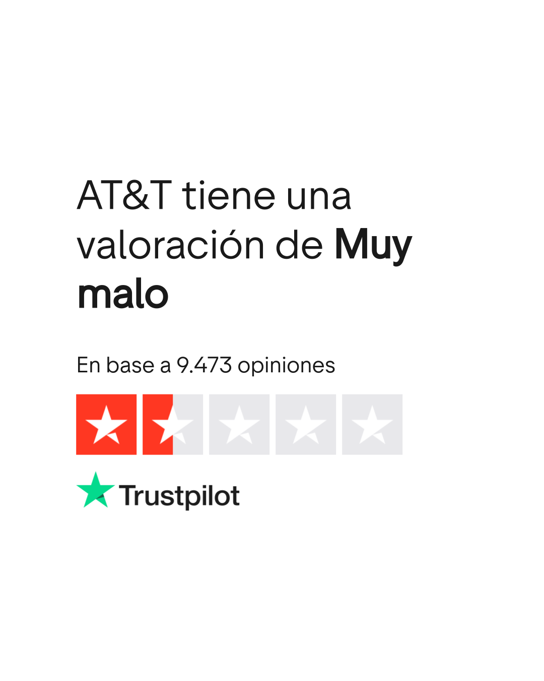 Opiniones sobre AT&T | Lee las opiniones sobre el servicio de www.att.com