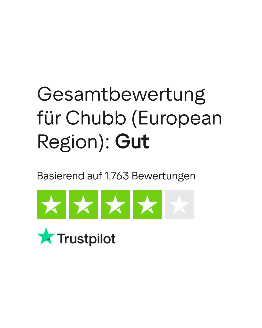 Bewertungen zu Chubb (European Region) | Lesen Sie Kundenbewertungen zu ...