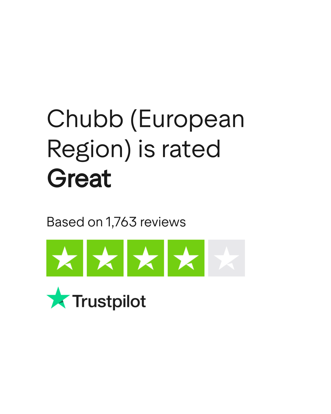 Chubb (European Region) Reviews | Read Customer Service Reviews of www ...