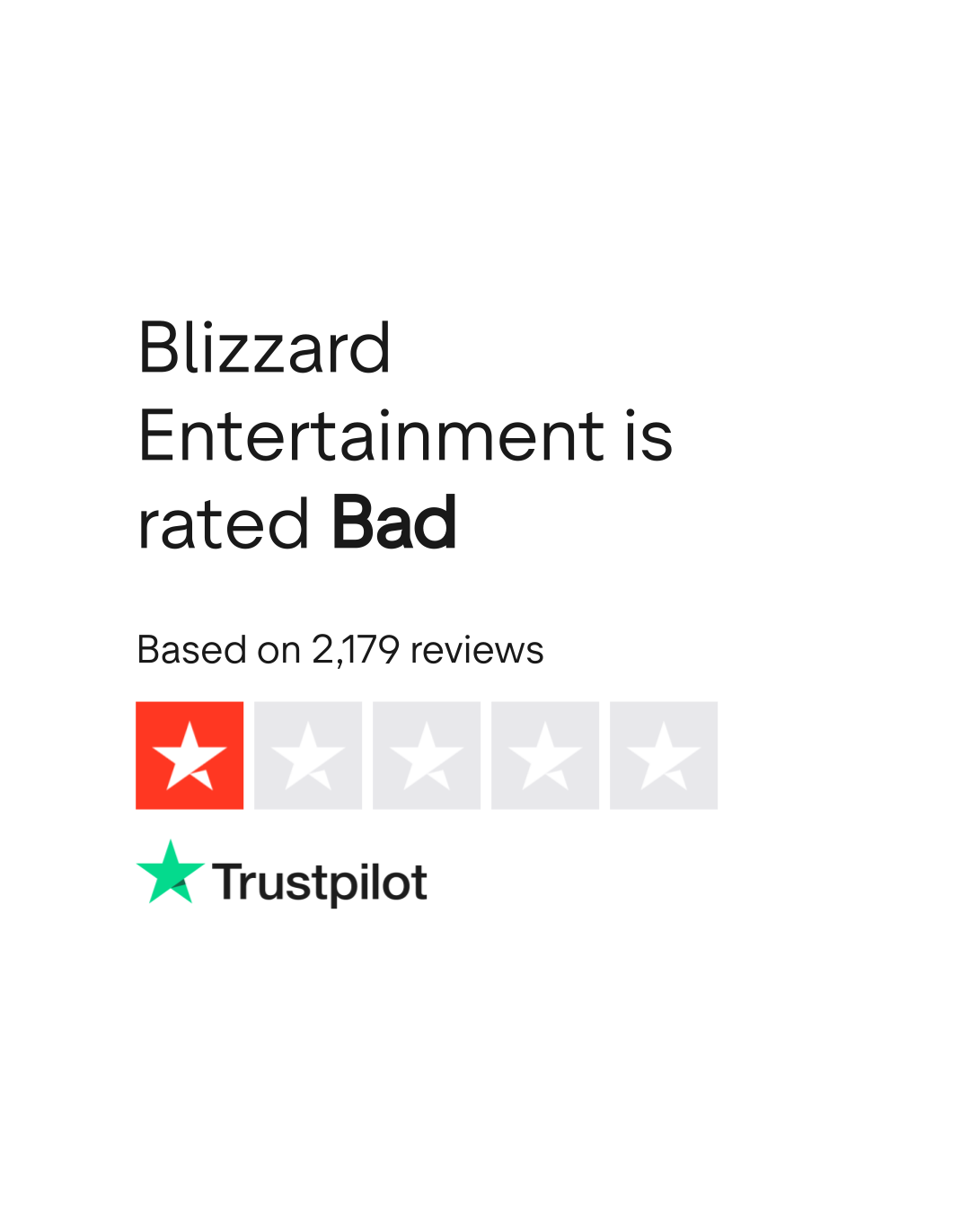 Blizzard Entertainment Reviews | Read Customer Service Reviews of www ...