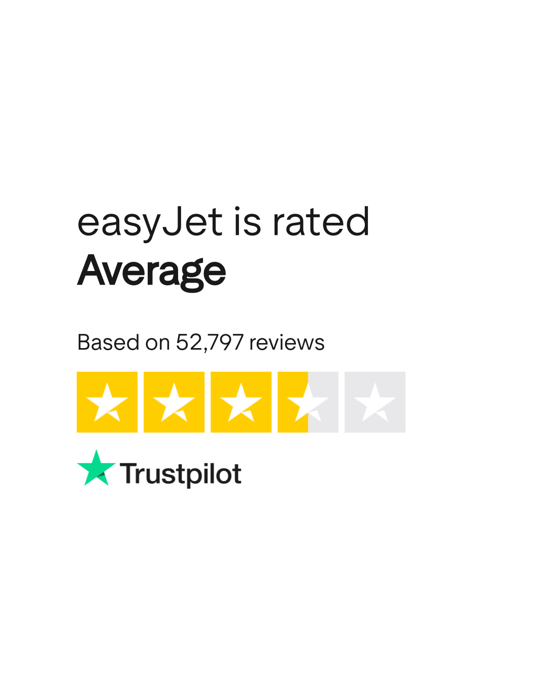 easyJet Reviews | Read Customer Service Reviews of www.easyjet.com