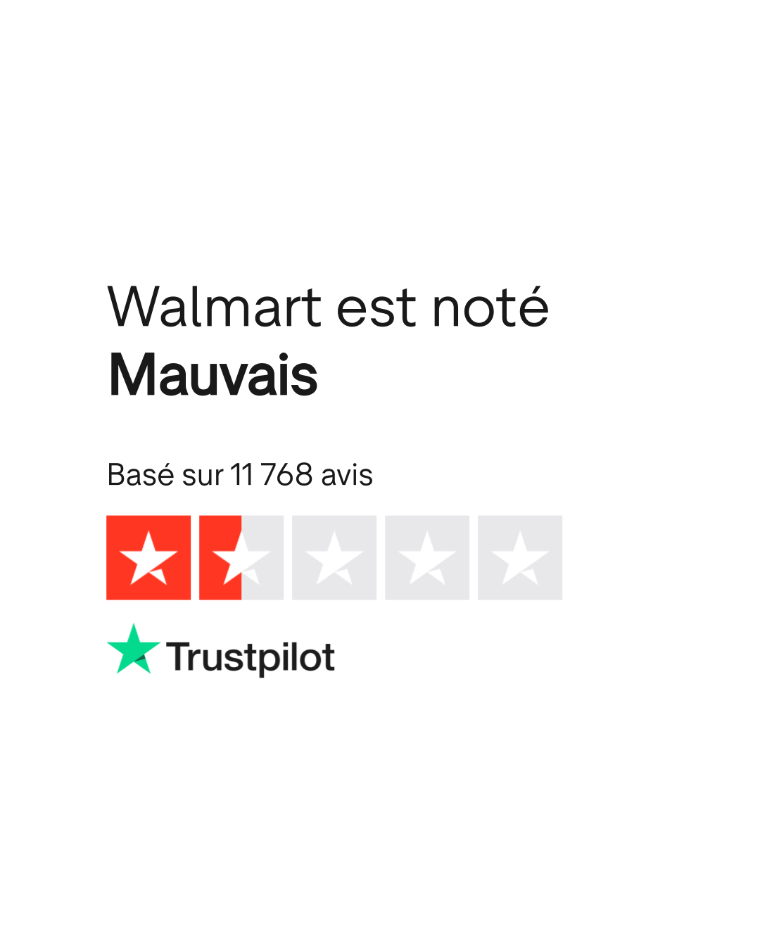 Avis de Walmart | Lisez les avis marchands de www.walmart.com
