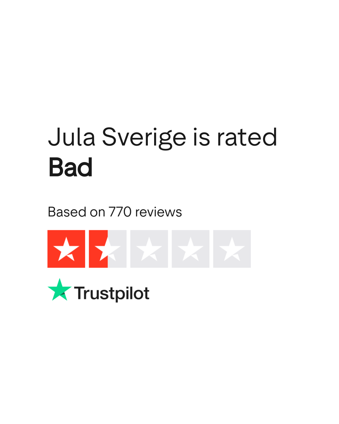 Jula Sverige Reviews | Read Customer Service Reviews of www.jula.se