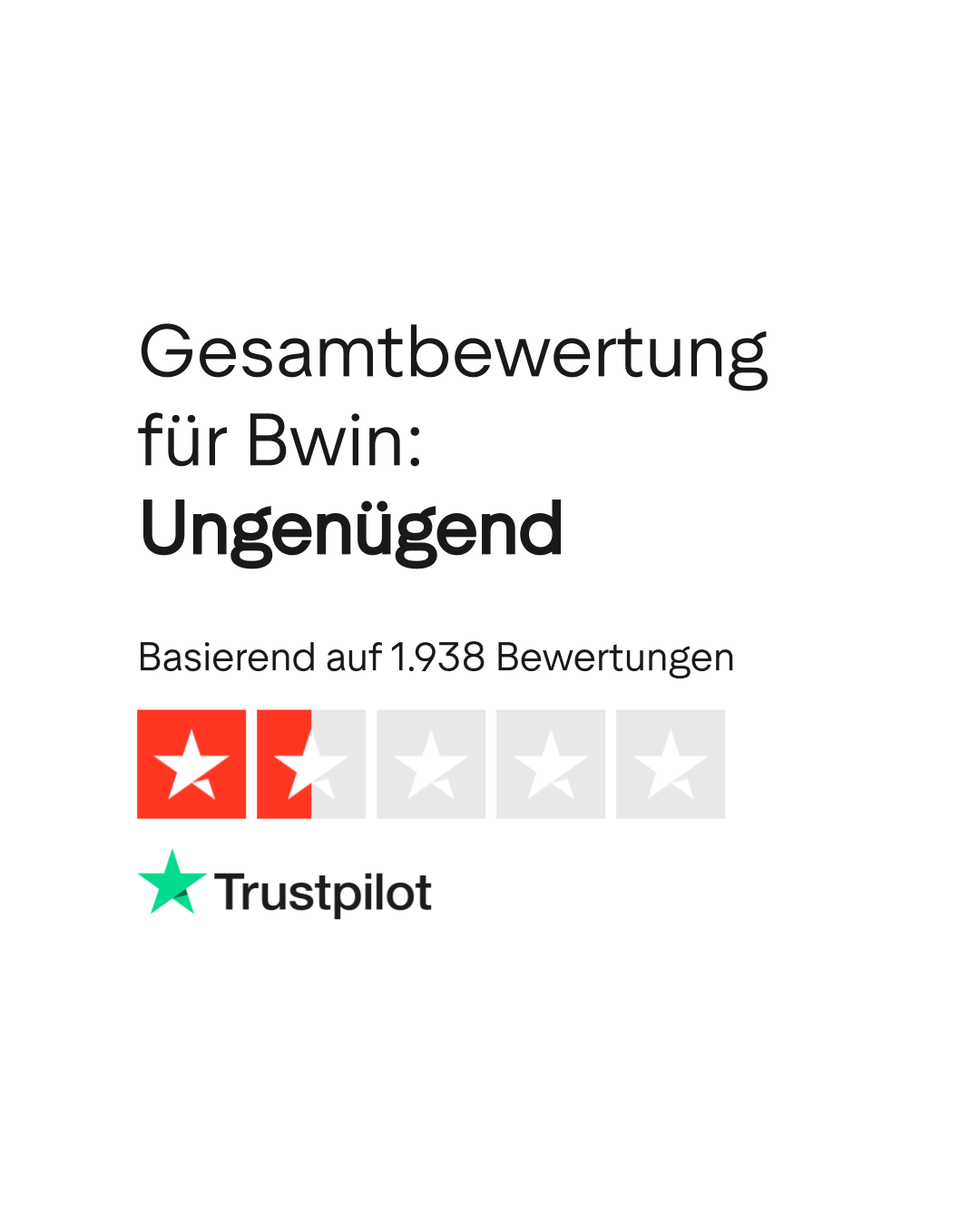 Bewertungen zu Bwin | Lesen Sie Kundenbewertungen zu www.bwin.com