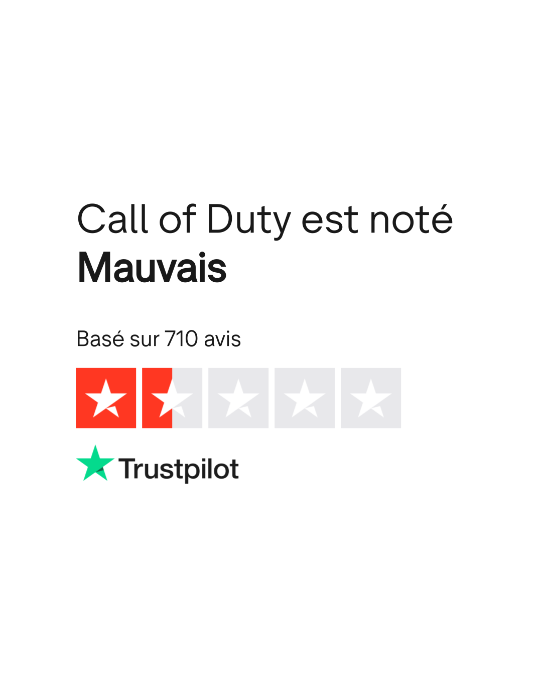 Avis de Call of Duty | Lisez les avis marchands de www.callofduty.com