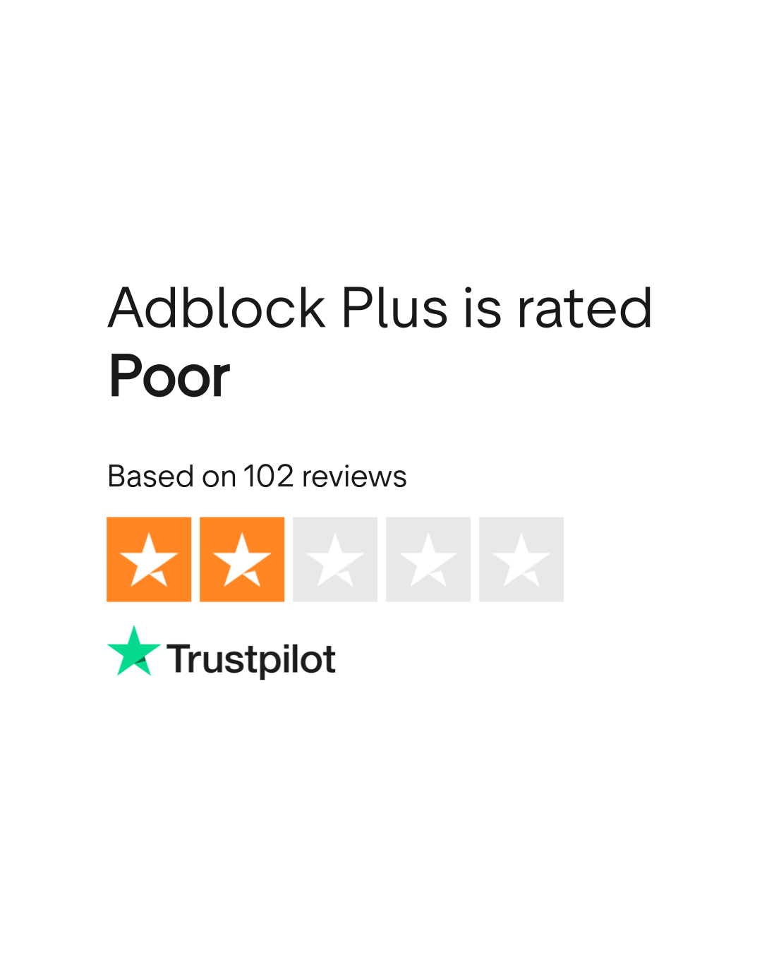 Adblock Plus Reviews | Read Customer Service Reviews of www.adblockplus.org
