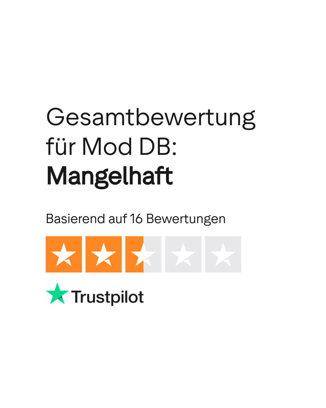 Bewertungen zu Mod DB | Lesen Sie Kundenbewertungen zu www.moddb.com