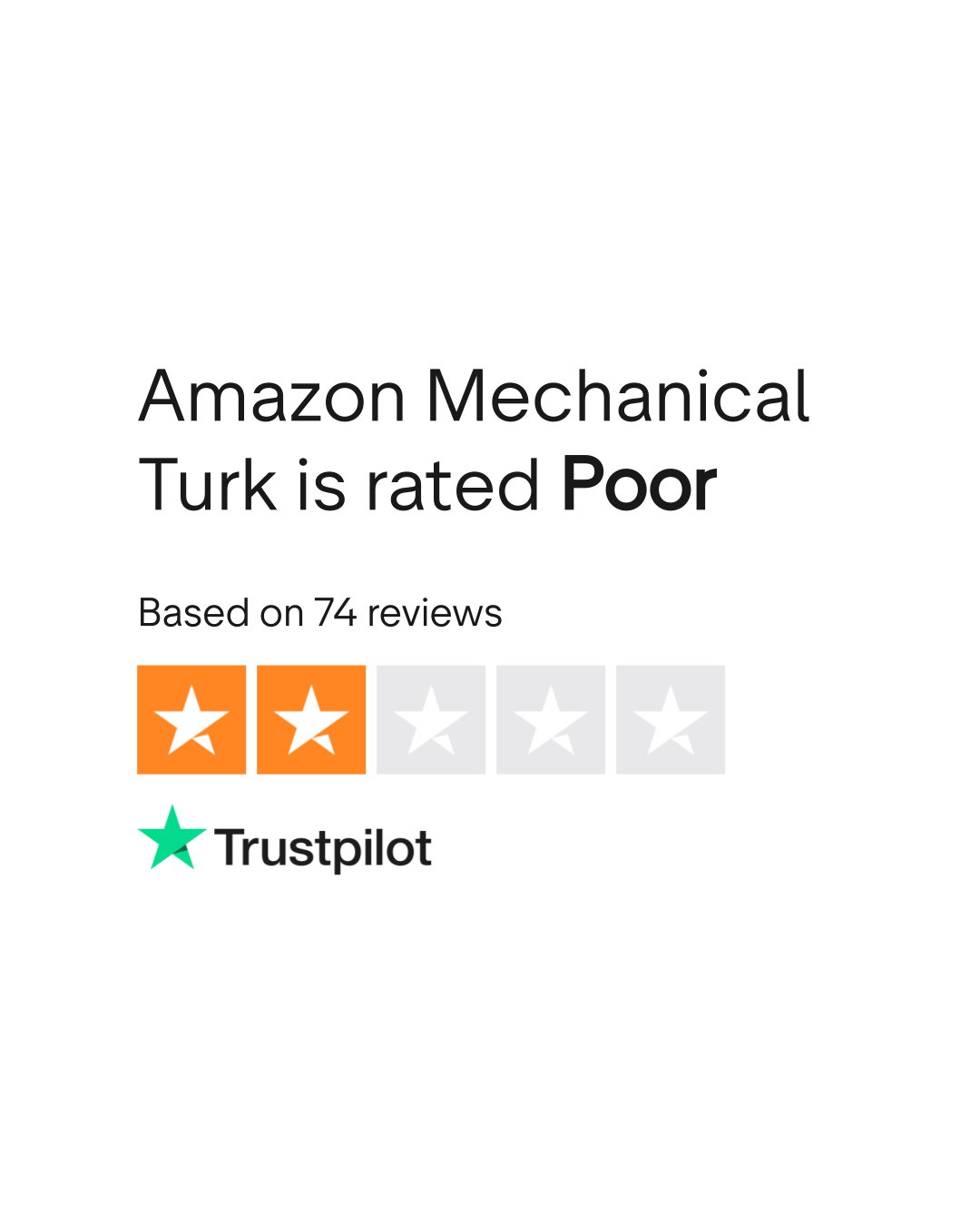 Amazon Mechanical Turk Reviews | Read Customer Service Reviews of www.mturk.com