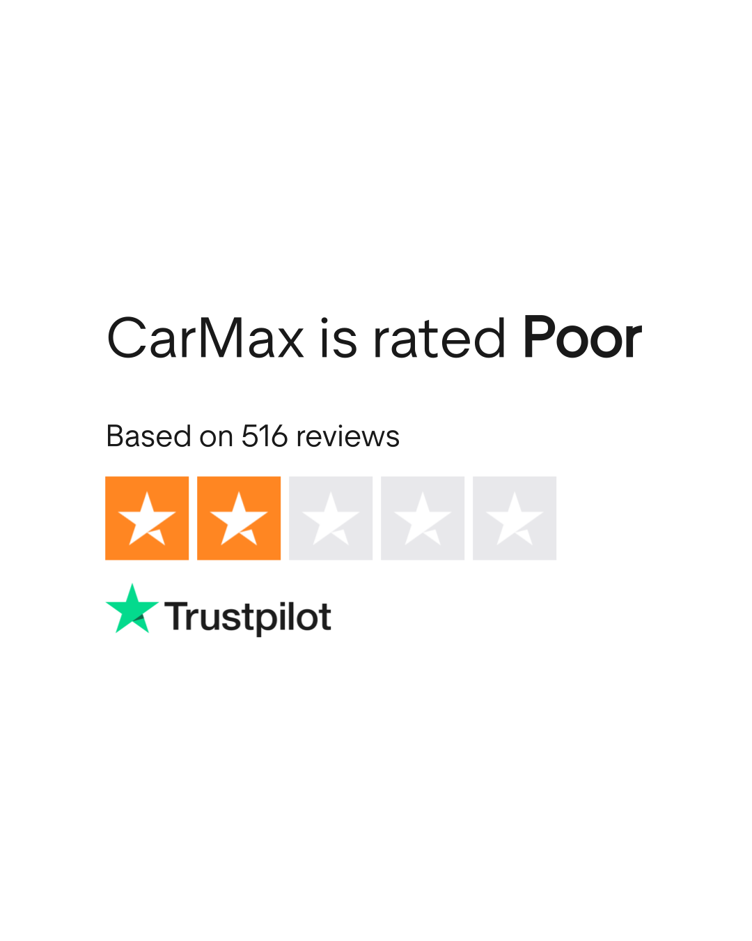 CarMax Reviews | Read Customer Service Reviews of www.carmax.com