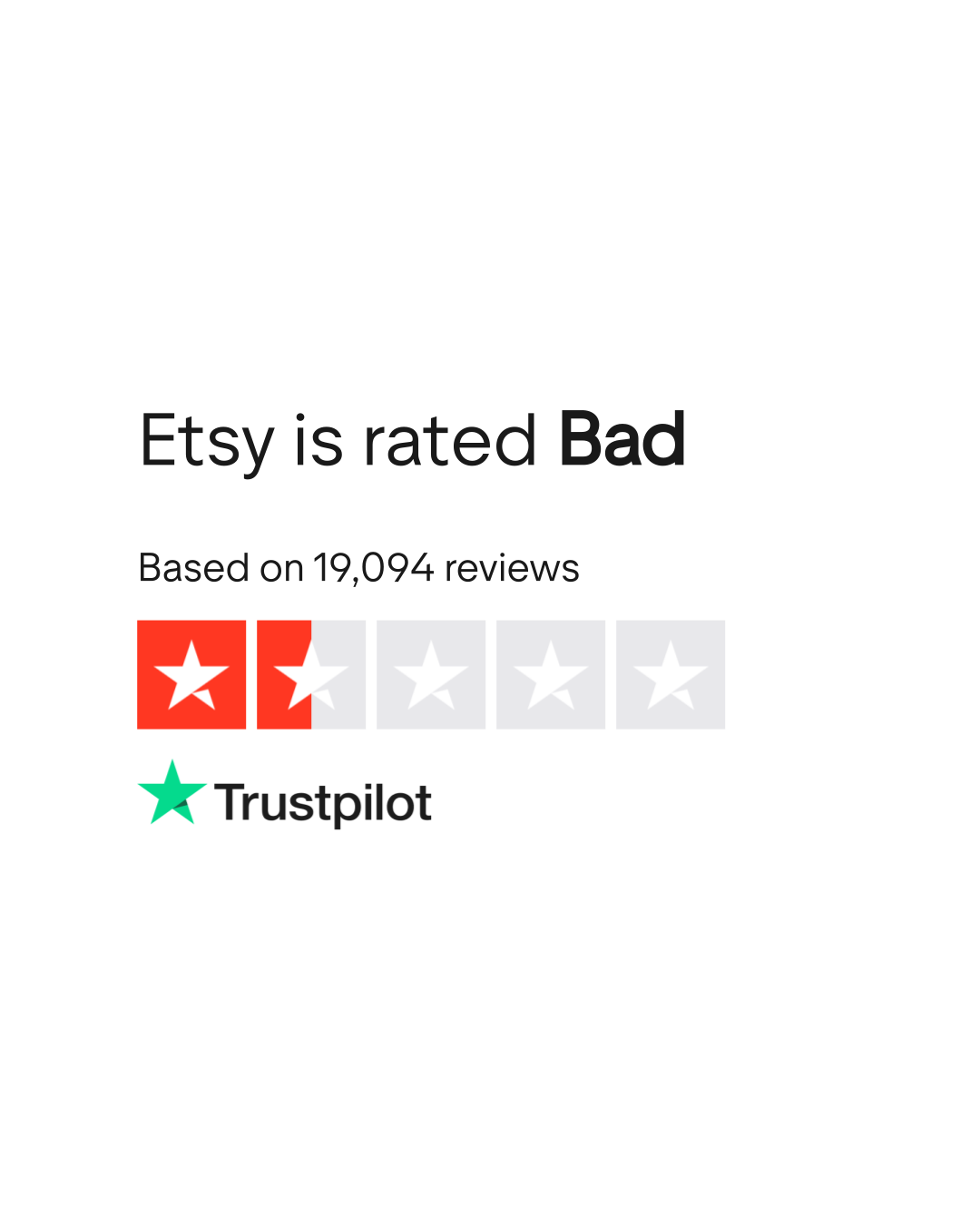 Etsy Reviews | Read Customer Service Reviews of www.etsy.com