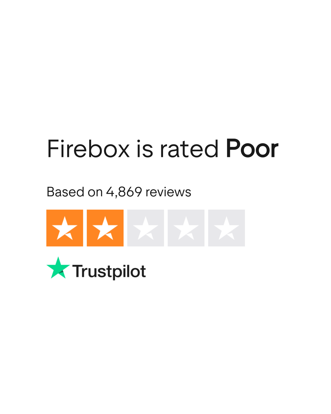 Firebox Reviews | Read Customer Service Reviews of www.firebox.com