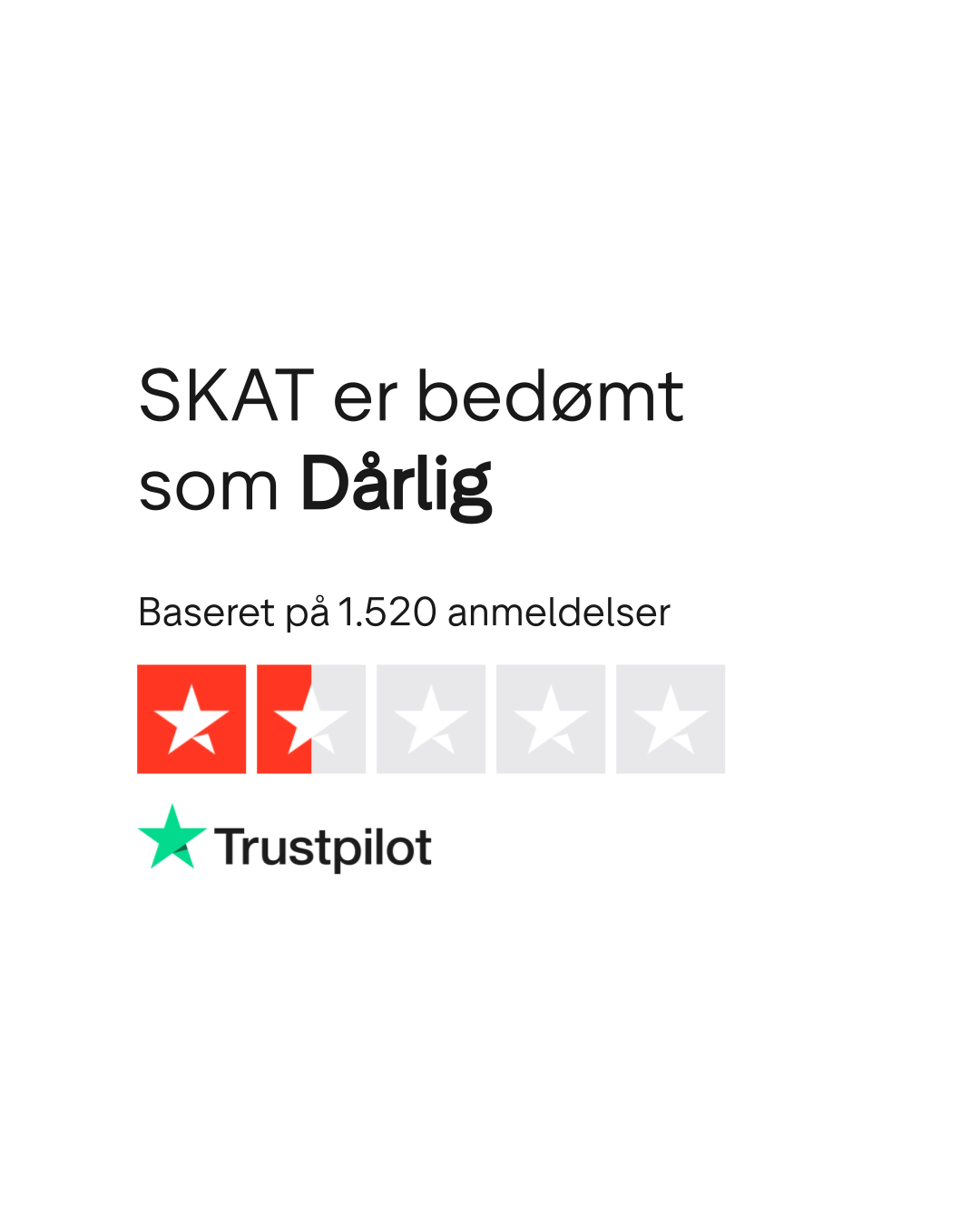 Anmeldelser af SKAT | Læs kundernes anmeldelser af www.skat.dk