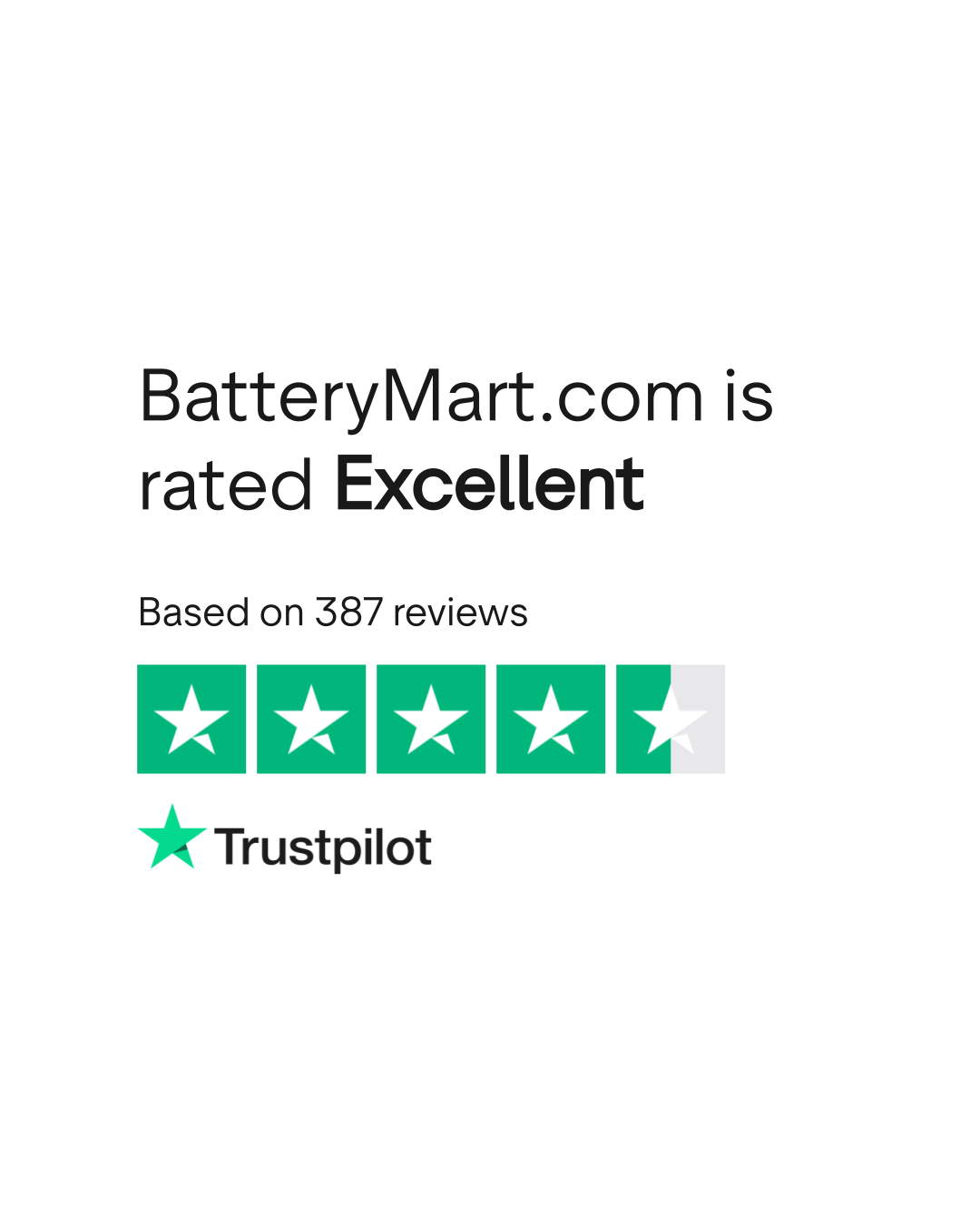 BatteryMart.com Reviews | Read Customer Service Reviews of www ...
