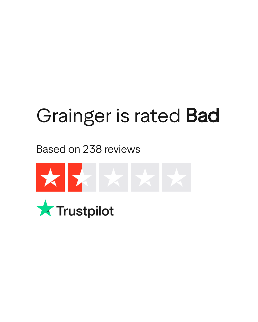 Grainger Reviews | Read Customer Service Reviews of www.grainger.com