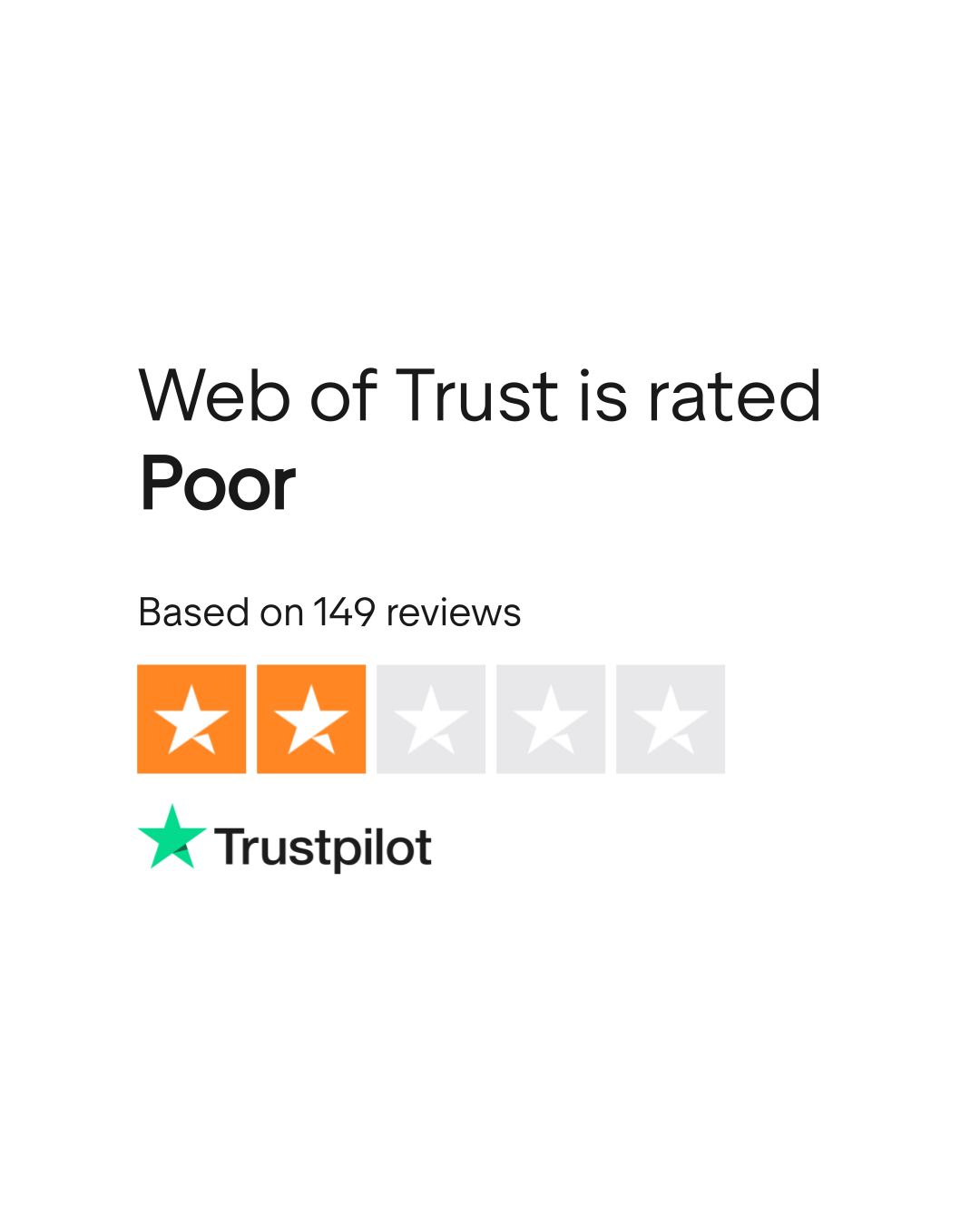 Web of Trust Reviews | Read Customer Service Reviews of www.mywot.com