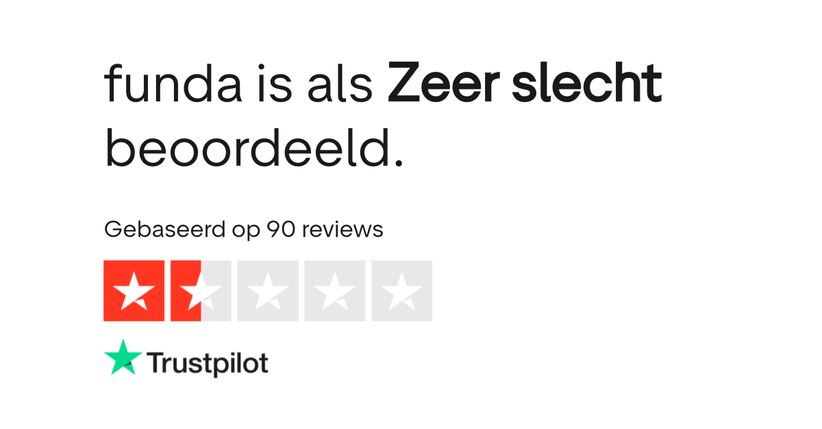 funda reviews | Bekijk consumentenreviews over www.funda.nl