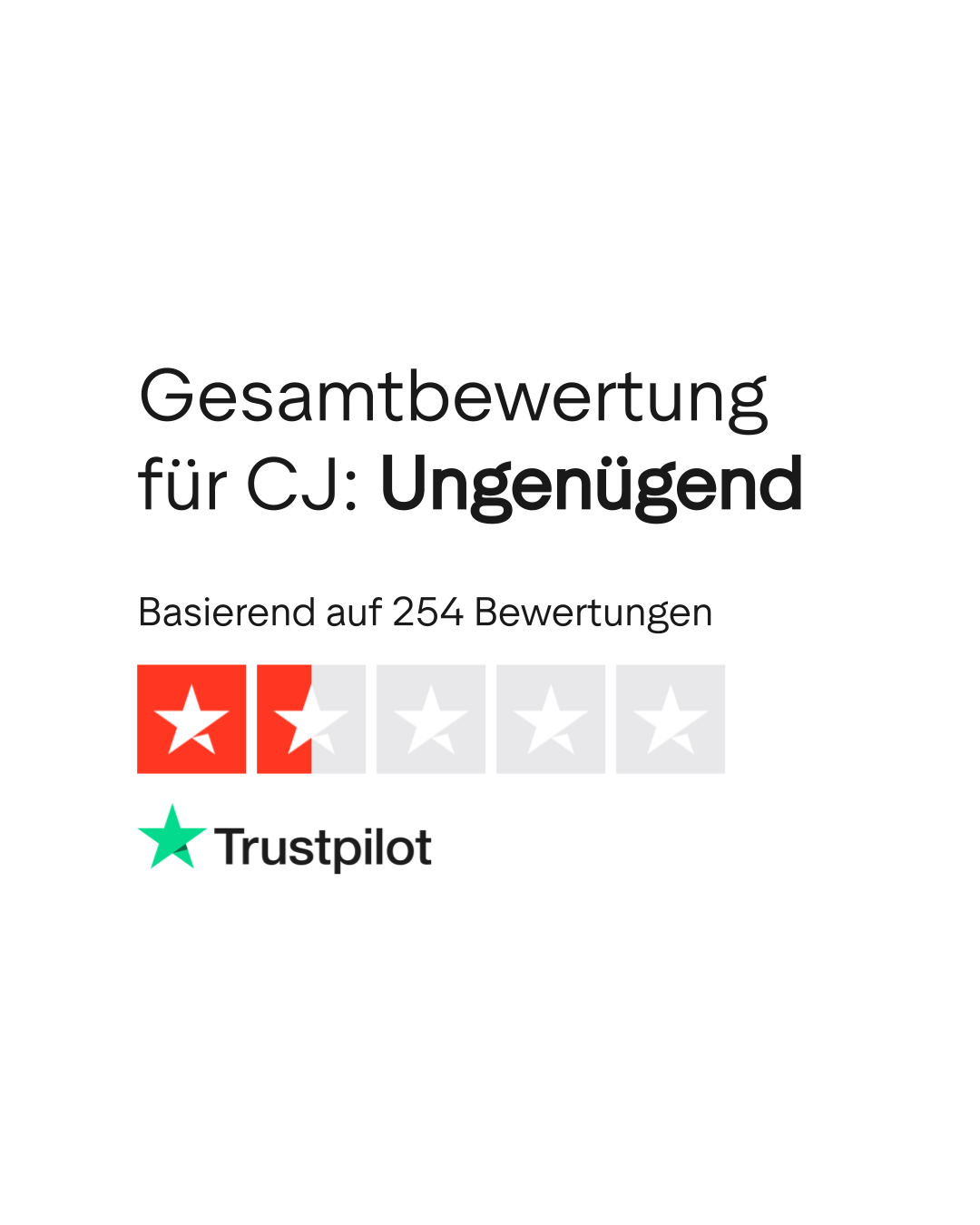 Bewertungen zu CJ | Lesen Sie Kundenbewertungen zu www.cj.com