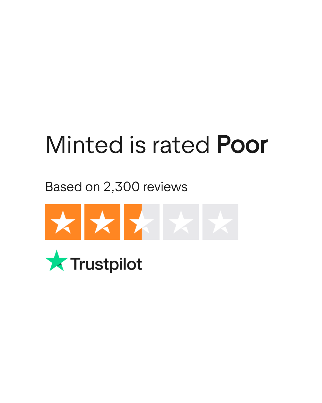 Minted Reviews | Read Customer Service Reviews of www.minted.com