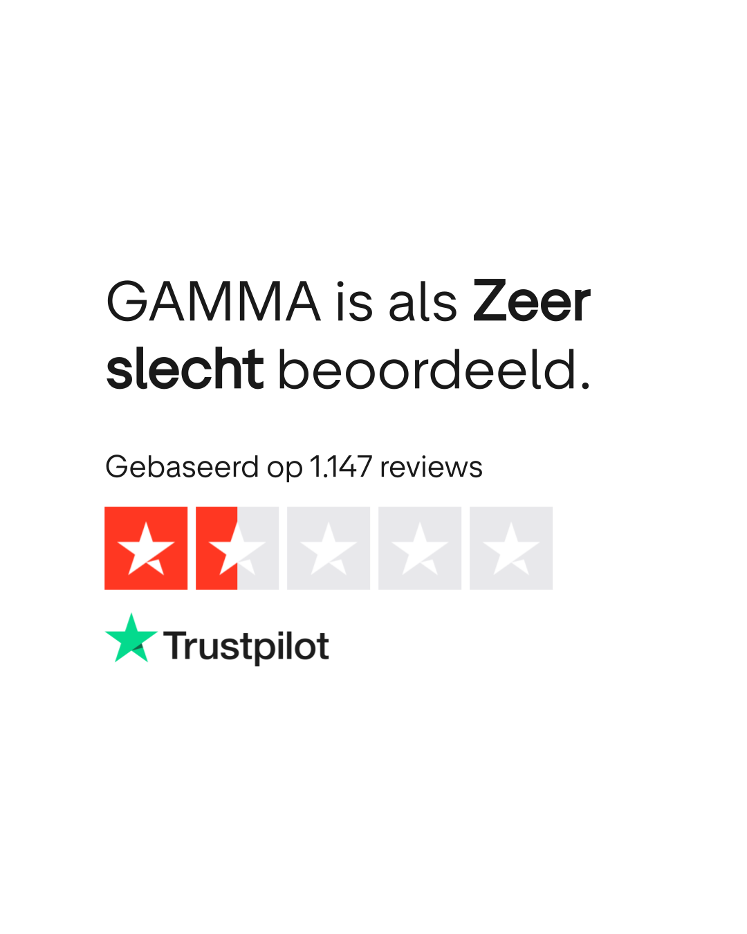 GAMMA reviews | Bekijk consumentenreviews over www.gamma.com