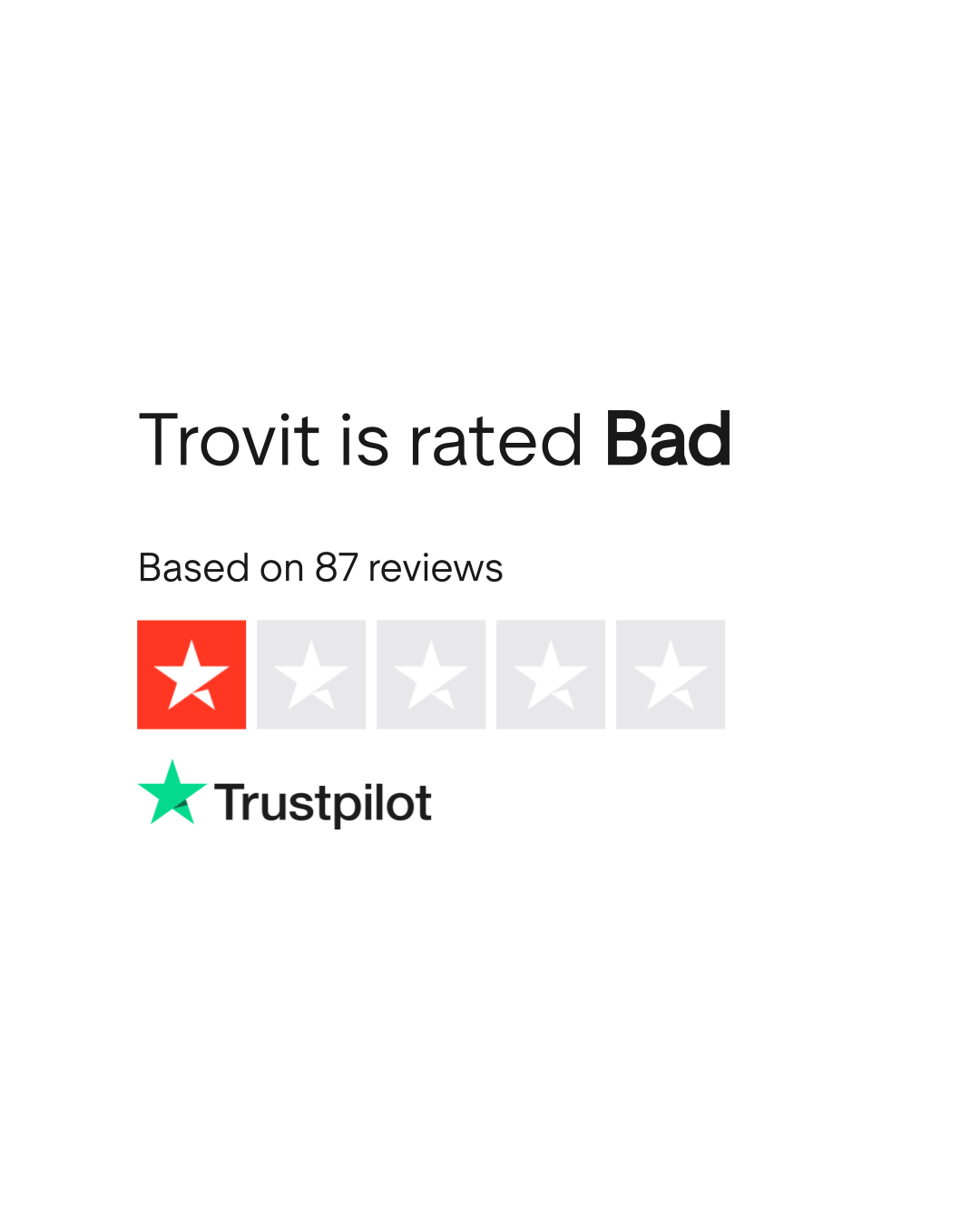 Trovit Reviews | Read Customer Service Reviews of jobs.trovit.co.uk