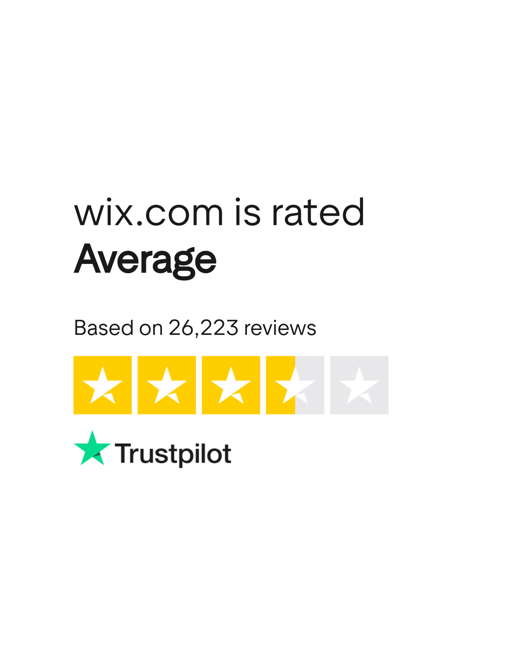 wix.com Reviews | Read Customer Service Reviews of www.wix.com