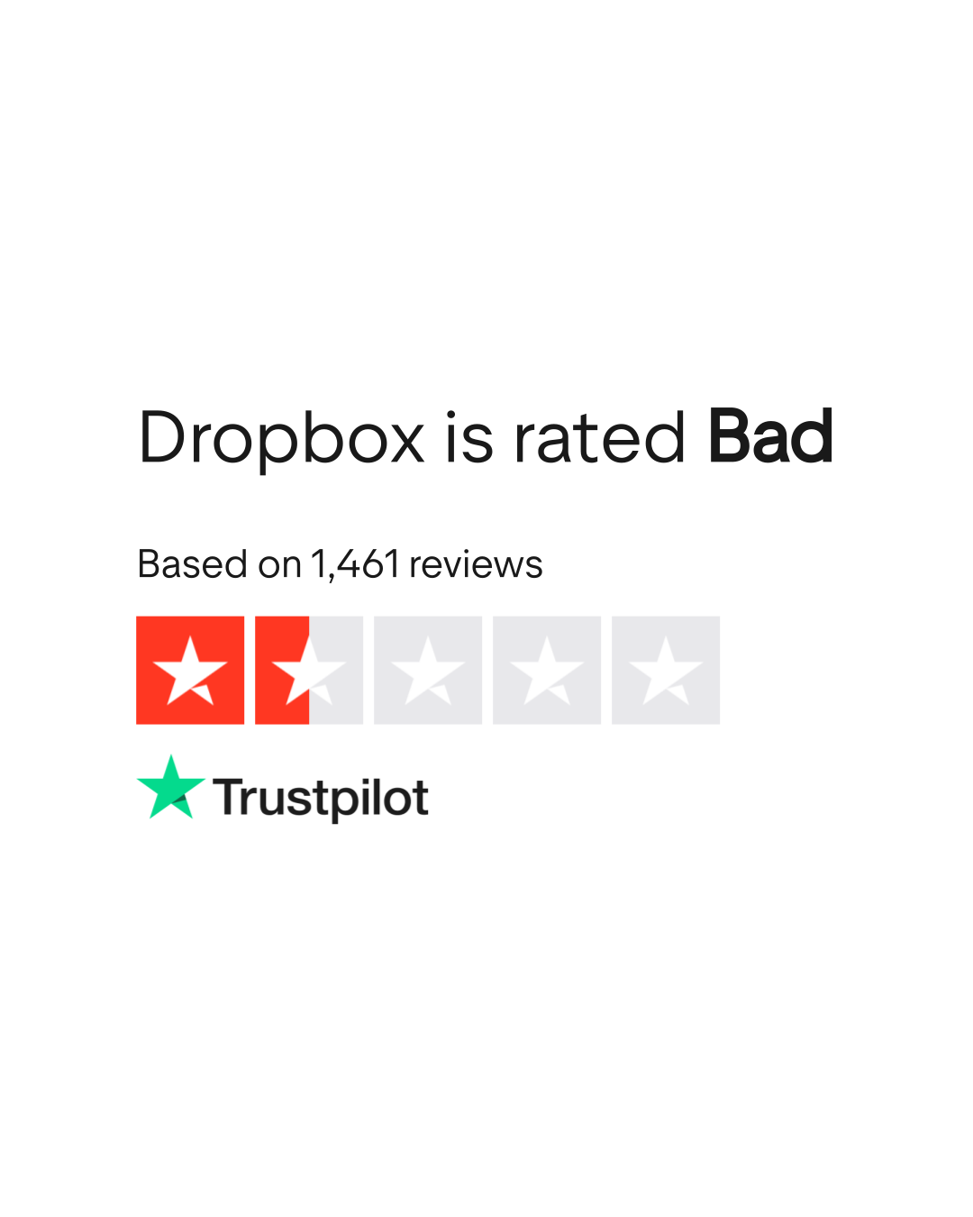 Dropbox Reviews | Read Customer Service Reviews of www.dropbox.com