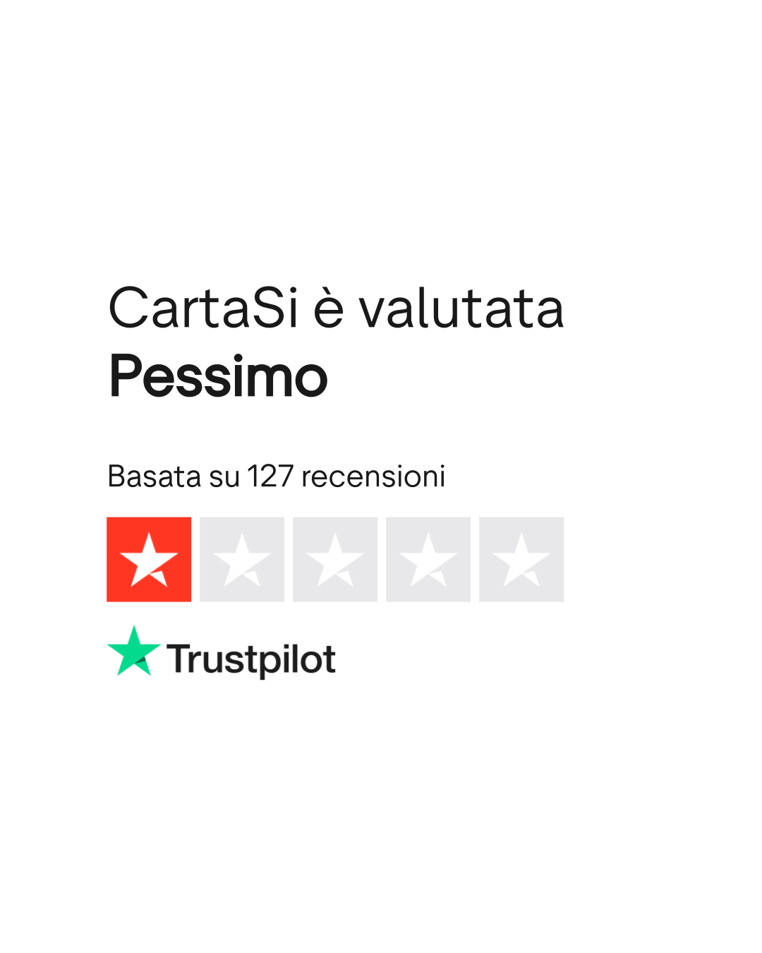 CartaSi | Leggi le recensioni dei servizi di cartasi.it