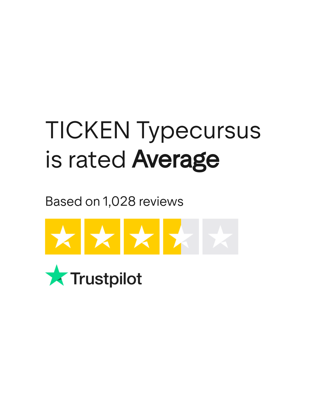 TICKEN Typecursus Reviews | Read Customer Service Reviews of www.ticken.nl