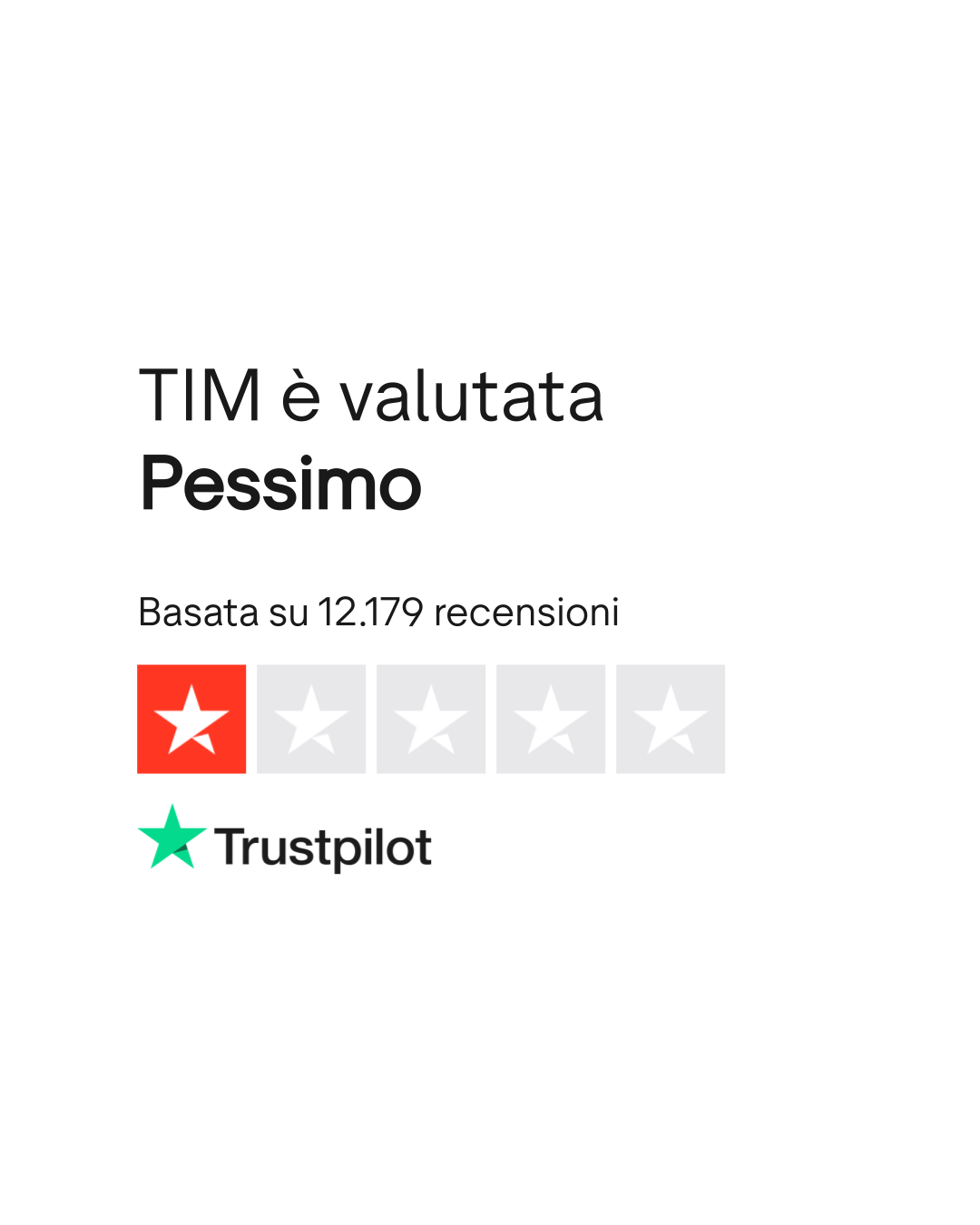 TIM | Leggi le recensioni dei servizi di www.tim.it