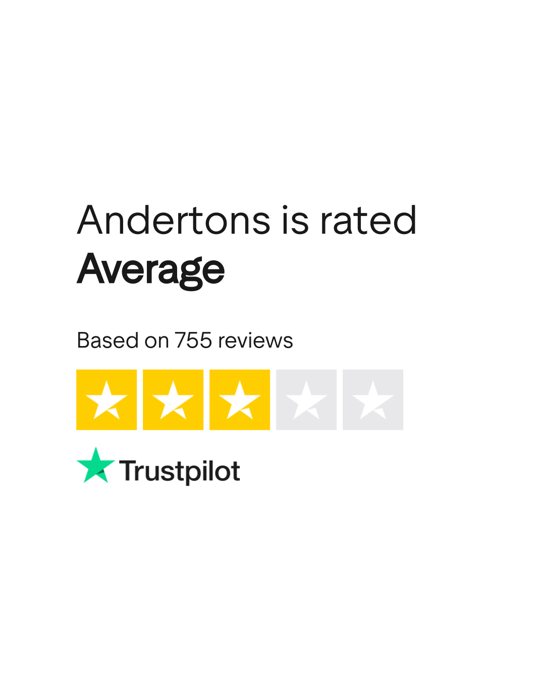 Andertons Reviews | Read Customer Service Reviews of www.andertons.co.uk