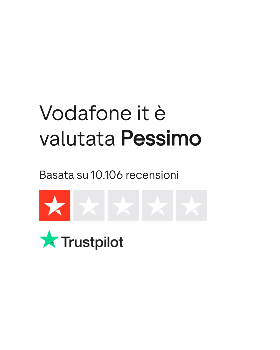 Vodafone it | Leggi le recensioni dei servizi di www.vodafone.it