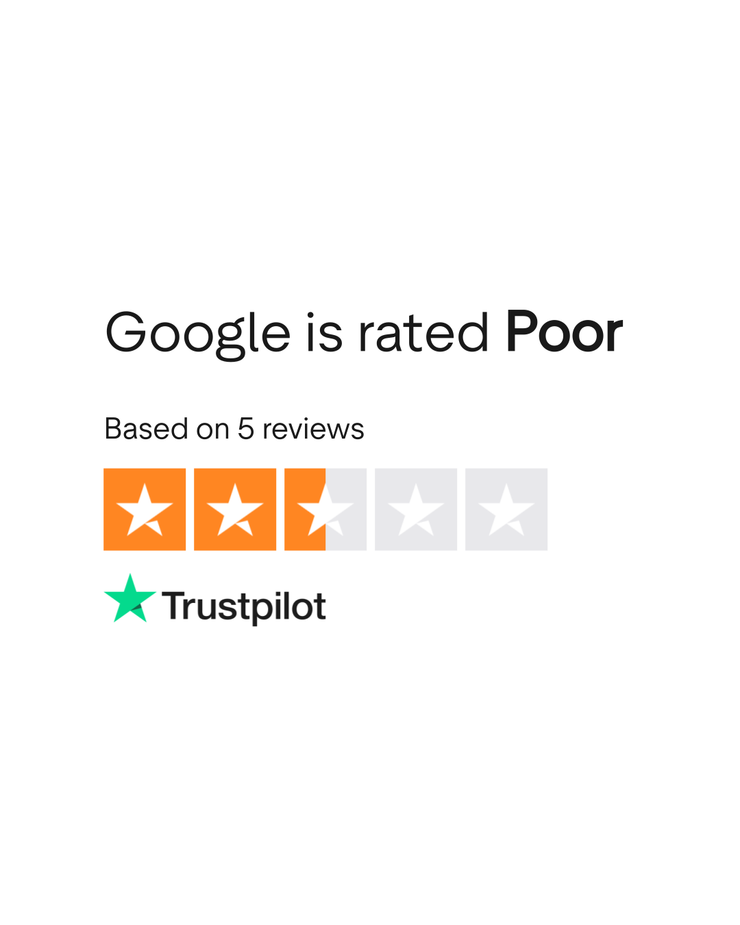 Google Reviews | Read Customer Service Reviews of www.google.ro