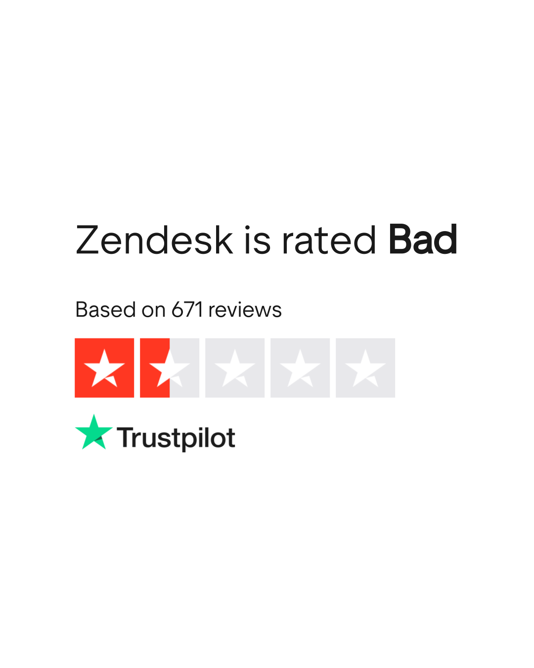 Zendesk Reviews | Read Customer Service Reviews of www.zendesk.com