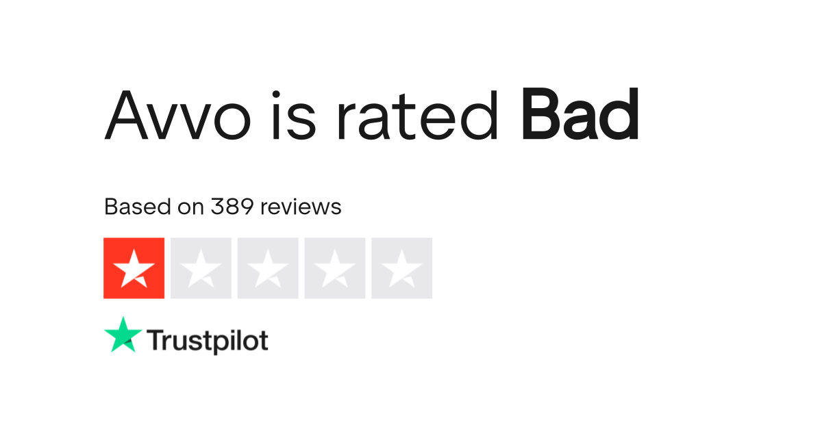 Avvo Reviews | Read Customer Service Reviews of www.avvo.com