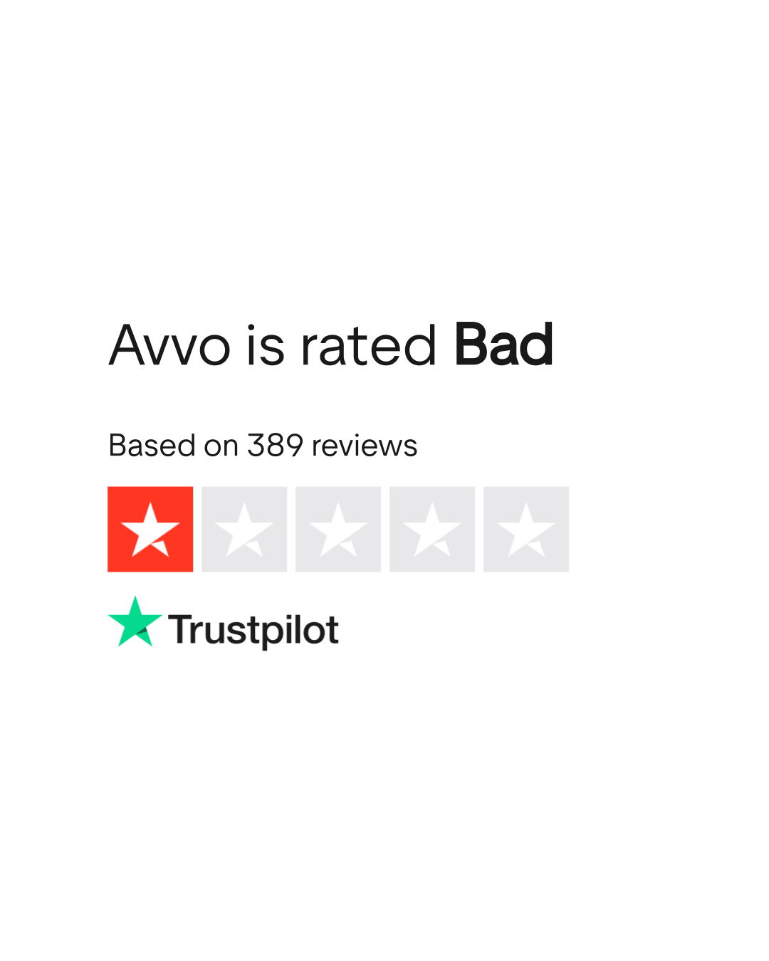 Avvo Reviews | Read Customer Service Reviews of www.avvo.com