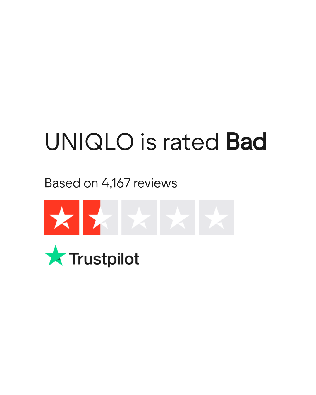 UNIQLO Reviews | Read Customer Service Reviews of www.uniqlo.com