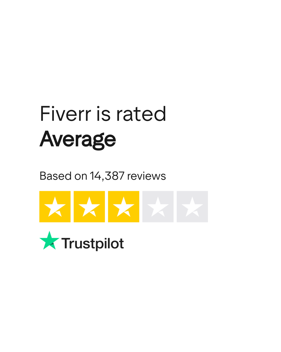 Fiverr Reviews | Read Customer Service Reviews of www.fiverr.com
