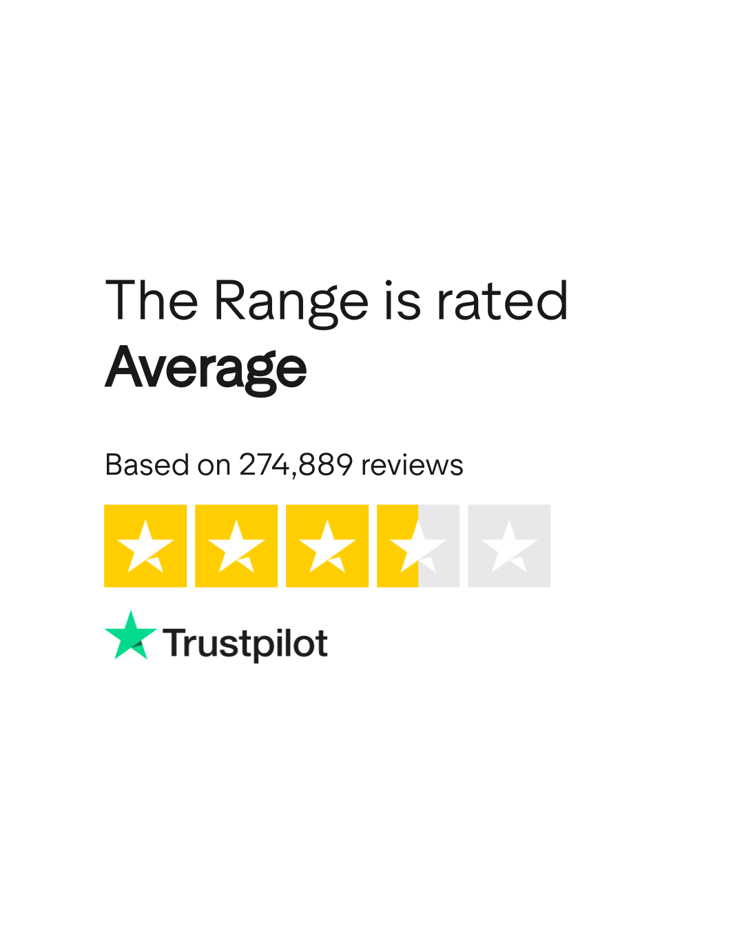 The Range Reviews | Read Customer Service Reviews of www.therange.co.uk