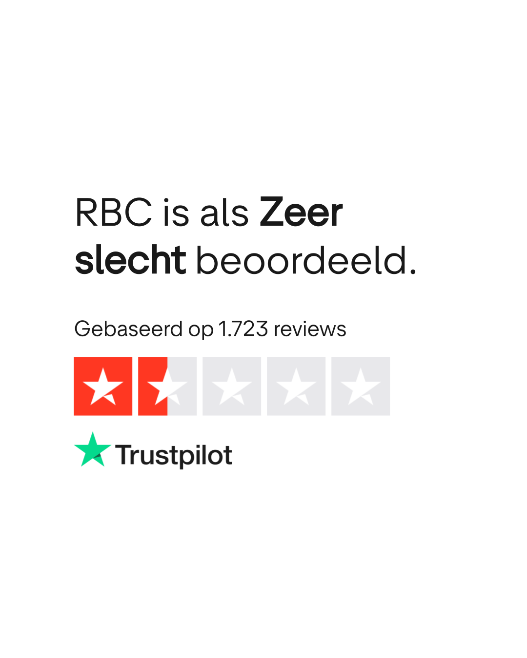 RBC reviews | Bekijk consumentenreviews over www.rbcroyalbank.com