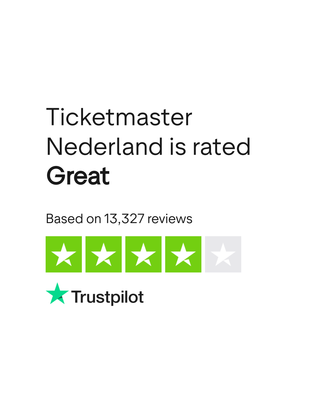 Ticketmaster Nederland Reviews | Read Customer Service Reviews of ...