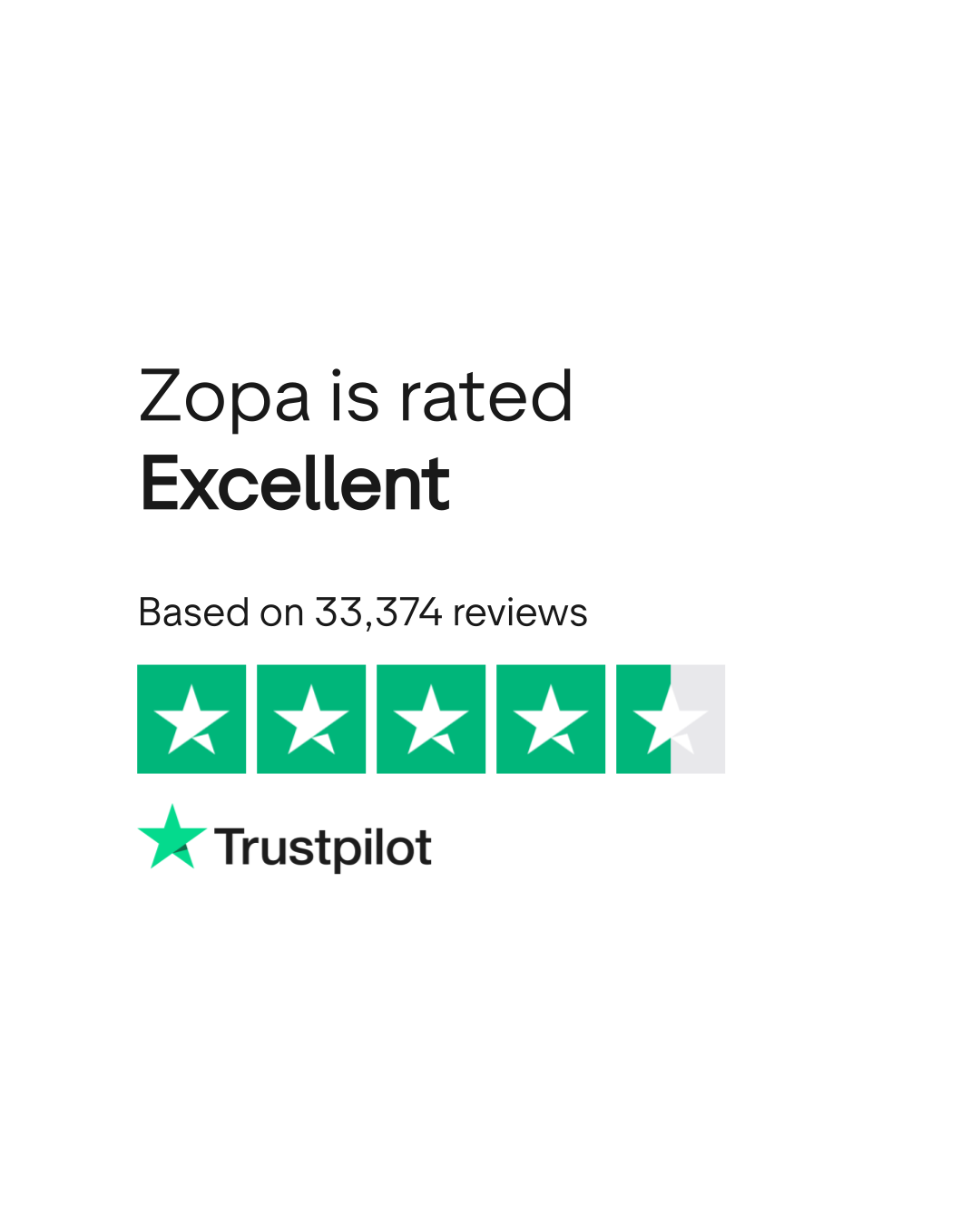 Zopa Reviews | Read Customer Service Reviews of zopa.com