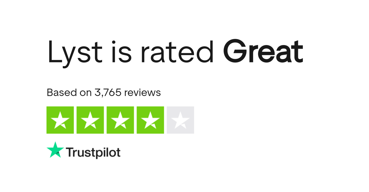 Lyst Reviews | Read Customer Service Reviews of www.lyst.com