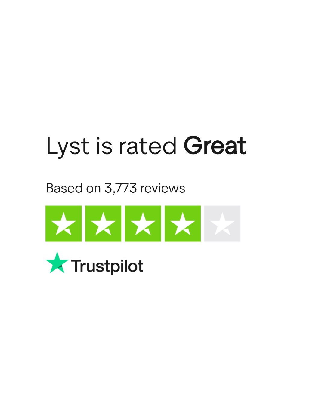Lyst Reviews | Read Customer Service Reviews of www.lyst.com