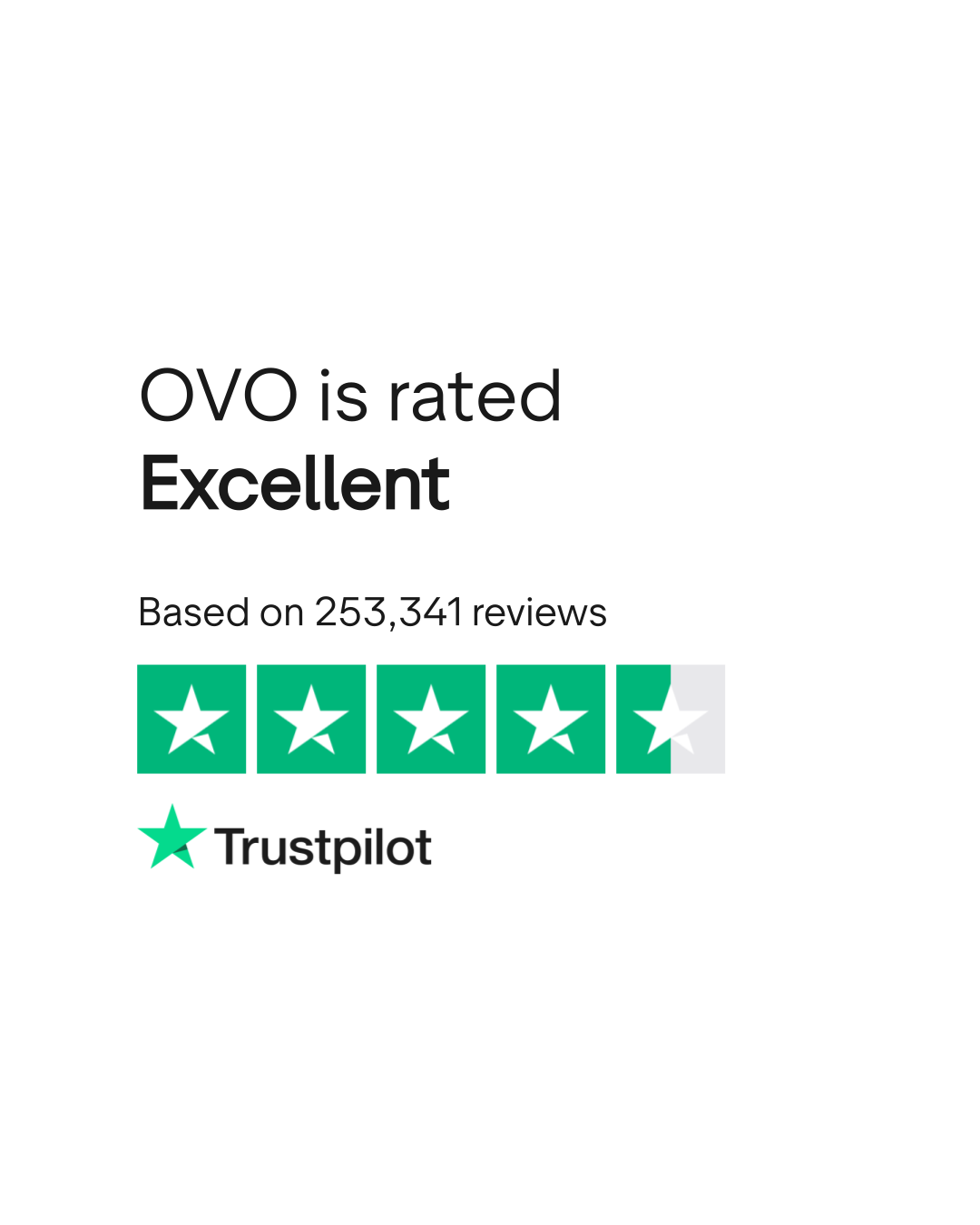 OVO Reviews | Read Customer Service Reviews of www.ovoenergy.com