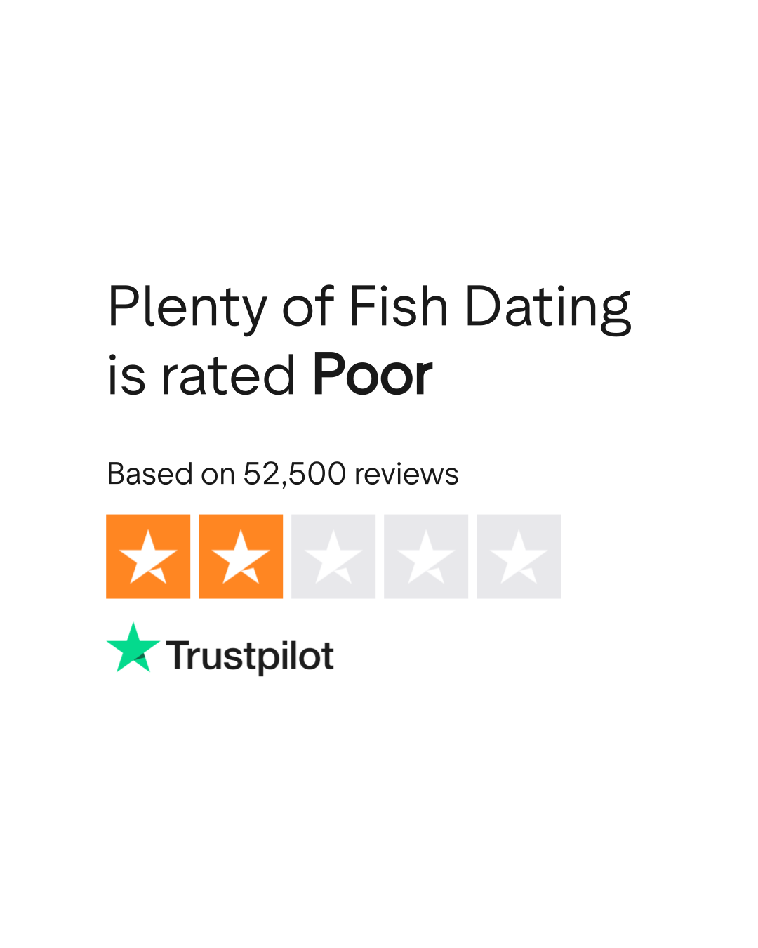 Plenty of Fish Dating Reviews | Read Customer Service Reviews of pof.com