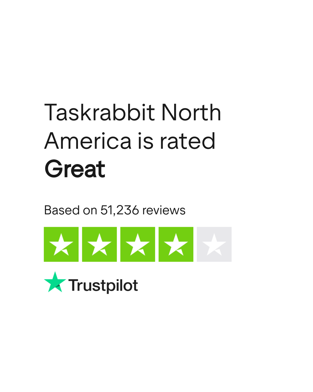 Taskrabbit North America Reviews | Read Customer Service Reviews of ...