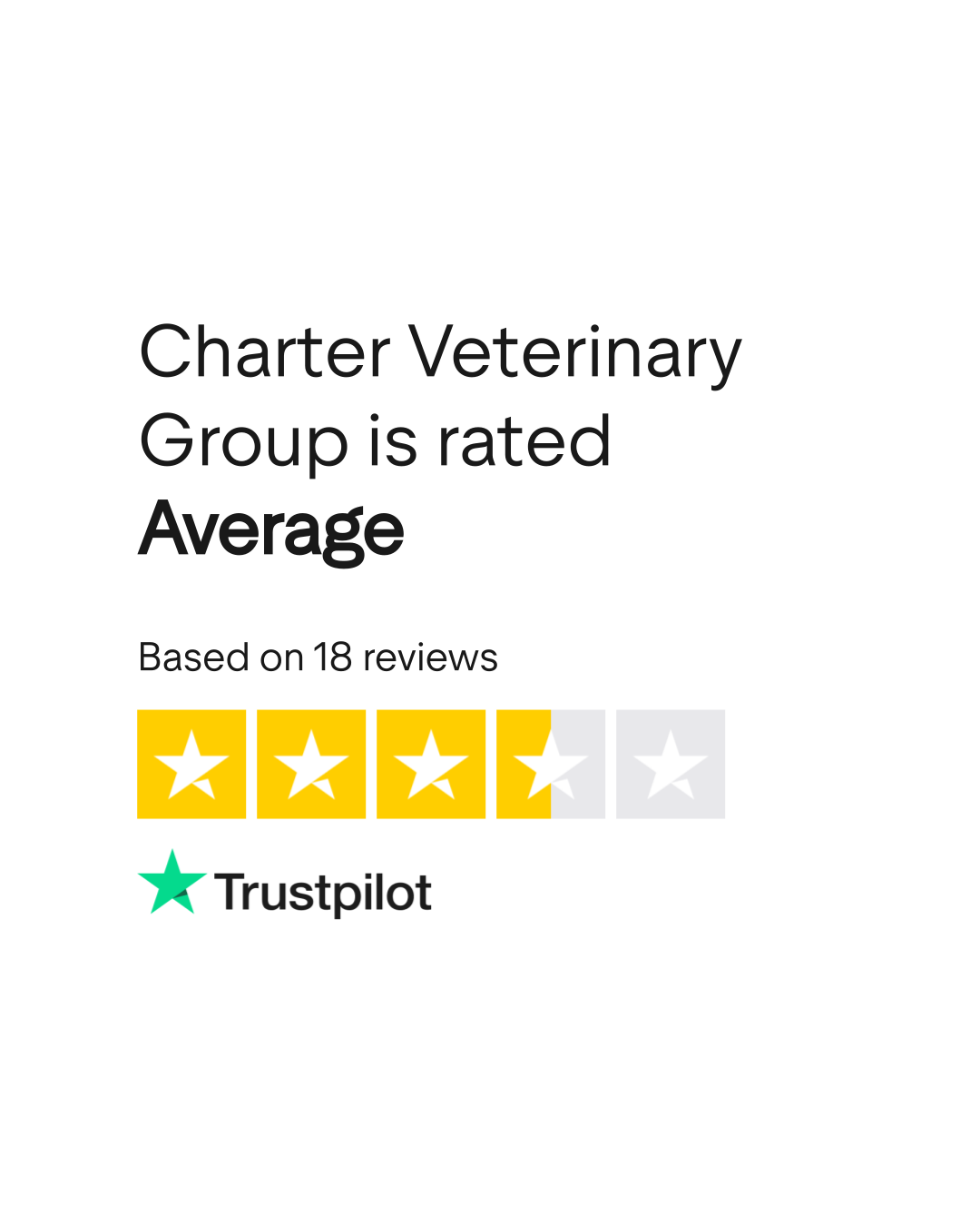 Charter Veterinary Group Reviews | Read Customer Service Reviews of www ...